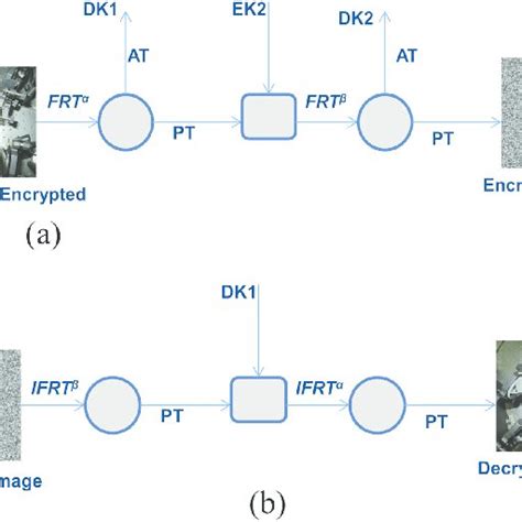 Block Diagram For An Amplitudeand Phase Truncation Based Optical