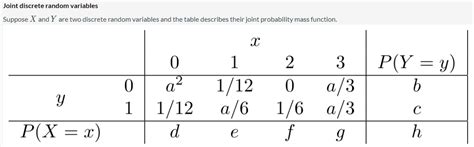 Solved Joint Discrete Random Variables Suppose X And Y Are Chegg