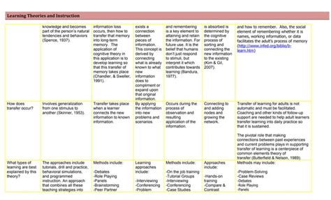 Learning Theorymatrix Ppt