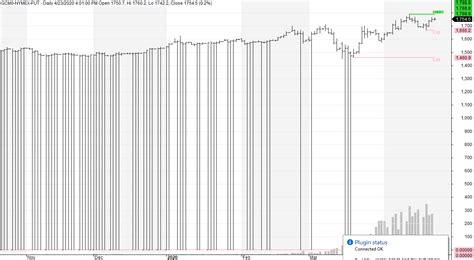 Problem With Ib Backfill Amibroker Amibroker Community Forum