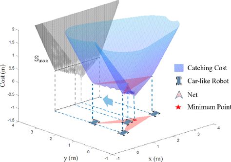 Figure 1 From Collaborative Planning For Catching And Transporting Objects In Unstructured