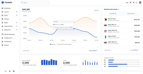 Flowbite Dashboard Free Dashboard Template Tailwind Template0