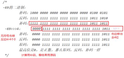 一文搞定＞＞、＜＜、＞＞＞等位运算 Csdn博客