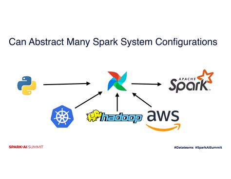 from idea to model productionizing data pipelines with apache airflow ppt