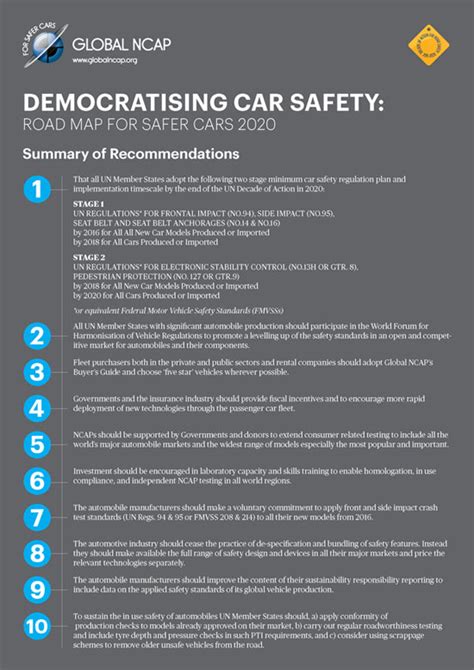 Global Ncap Calls For Vehicle Safety Standards In All Countries