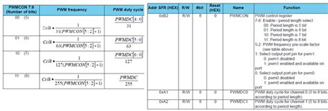 Nrf24le1 How To Set Pwm Frequency Nordic Qanda Nordic Devzone