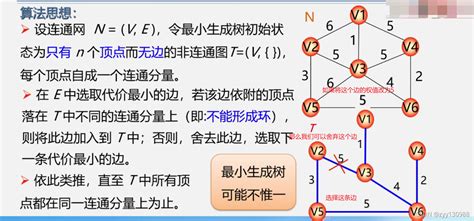 图 最小生成树opencv Mst算法 Csdn博客