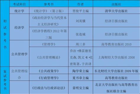 2016年首都经济贸易大学城市经济与管理学院行政管理考研参考书报录比复式辅导——育明斯泰朗考研word文档在线阅读与下载免费文档
