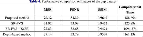 table 1 from a multi view super resolution method with joint