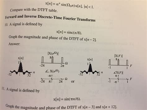 Solved A Signal Is Defined By X[n] Sinc N 8 Graph The