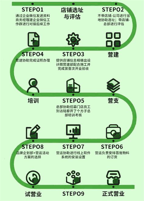 陆藜开了个方子加盟陆藜开了个方子怎么加盟陆藜开了个方子加盟费724万起