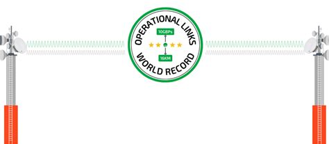 Exclusive Siklu South Africa Solutions Adcomtec