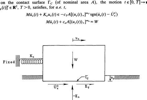 1 Two Degree Of Freedom Model Of A Block Sliding With