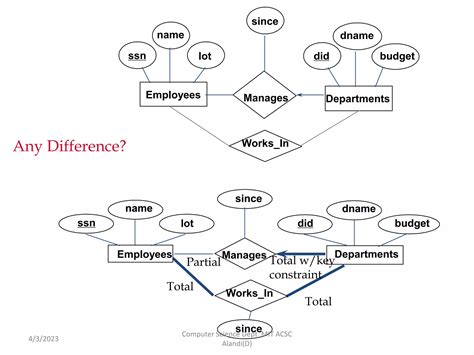Conceptual Design And Er Model Pptx