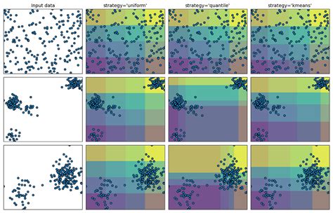 Scikit Learn Nedir Başlangıç Seviyesinde Makine Öğrenimi By Kübra Kara Oct 2024 Medium