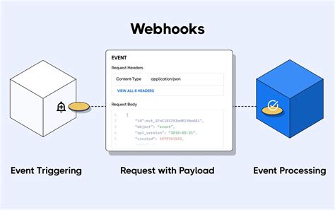 Ionic 4 Modal Example A Modal Is Nothing But A Page Which By Bharathiraja Ampersand