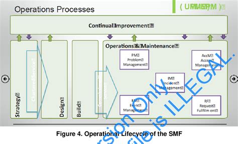 Figure 4 From Determinants Of The Best Practices For Successful Project Management Semantic