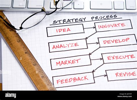 keyboard strategy chart model design project concept plan draft