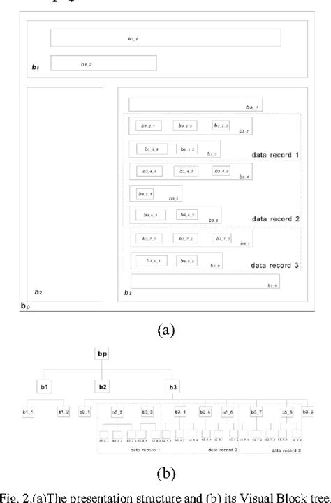 Figure 2 From Web Data Extraction Based On Visual Information And