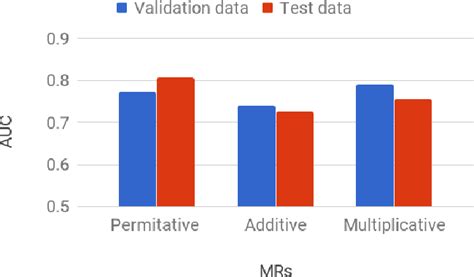 Table 1 From Predicting Metamorphic Relation For Matrix Calculation Programs Semantic Scholar