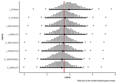 Chapter 2 Analysis Of Variance The R Opus V2