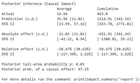 Causal Inference Using Bayesian Structural Time Series Models Towards