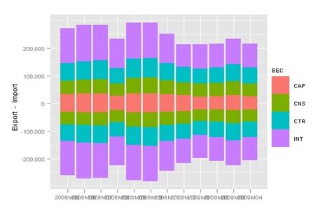Ggplot2 Bar Graph Athollfaizaan