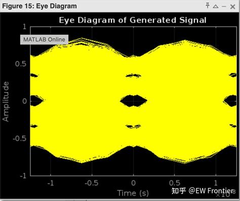 基于matlab的常规数字通信系统信号处理流程【附全部matlab代码】 知乎