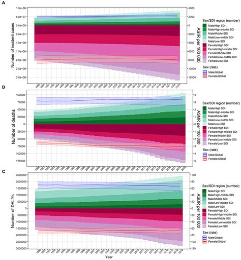 Urinary Tract Infection Statistics