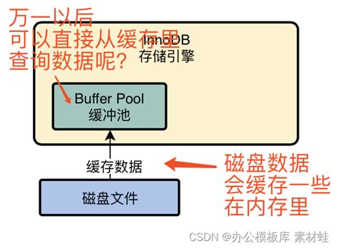 Mysql插入一条数据的过程mysql写入数据流程 Csdn博客