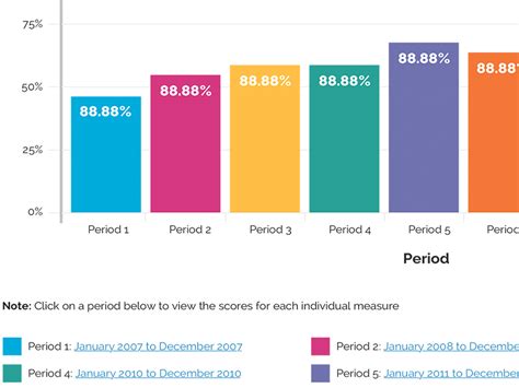 Html Charts And Data Sketch Freebie Download Free Resource For Sketch Sketch App Sources