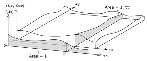 Applying Bayes Theorem In Deduction Forms Saylor Academy