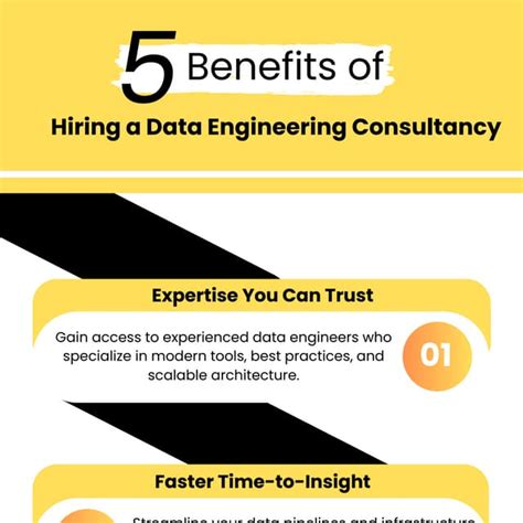 Benefits Of Hiring A Data Engineering Consultancy Pdf