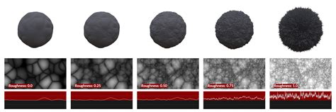 Noise Study RedBjarne