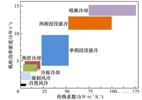 电信etf（159507）详解——ai引爆算力需求增长 财富号 东方财富网