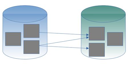 Composite Multiple Databases Dbtarzan