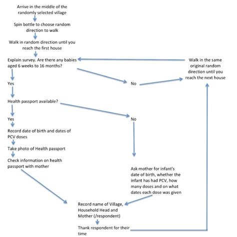Data Collection Flow Chart Download Scientific Diagram