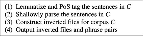 outline of the grasp preprocessing lemmatizing and pos tagging in the