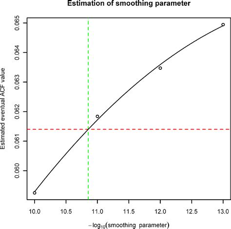 Figure 3 From A General Purpose Baseline Estimation Algorithm For Spectroscopic Data Semantic