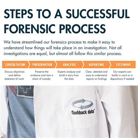 Flashback Data Simplifies Digital Forensics Flashback Data Posted On The Topic Linkedin