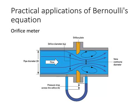 260118 Chapter 6 Fluid Dynamics Ppt