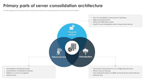 Primary Parts Of Server Consolidation Implementation Ppt Template Ppt