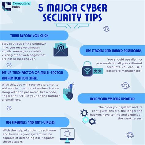 Teach Computing Tees Valley And Richmondshire On Linkedin