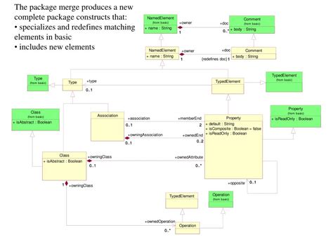 Ppt Uml2 Package Merge Powerpoint Presentation Free Download Id3405376