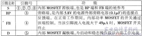 LNK304离线式开关电源IC 家电维修资料网