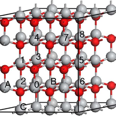 Color Online The Schematic 72 Atom Supercell Used In The Calculations Download Scientific