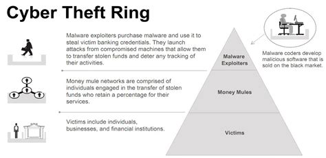 Malware Overview Zeus