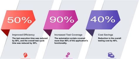 Pronixincs Qa Solutions For Banking Challenges Sangita M Posted On