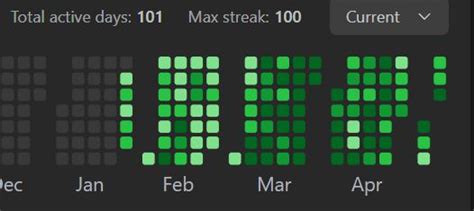 100daysofcode Leetcode Datastructuresandalgorithms Dsa Durga Kishore