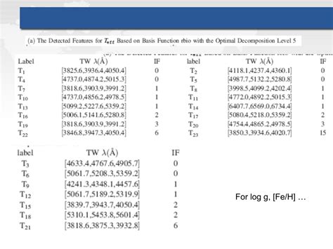 Ppt Stellar Spectrum Analysis For Automated Estimation Of Atmospheric Parameter Powerpoint